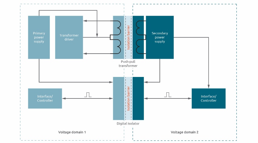 Transformer driver simplifies high voltage system designs | Efficiency Wins